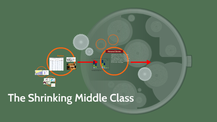 The Shrinking Middle Class by Katherine Messler on Prezi