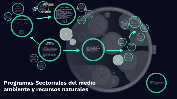 Programas Sectoriales del medio ambiente y recursos naturale by Maru Hernández
