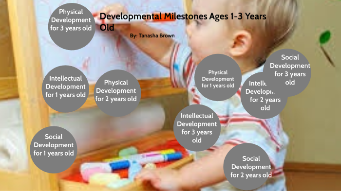 Developmental Milestones Ages 1-3 years by Tanasha Brown on Prezi