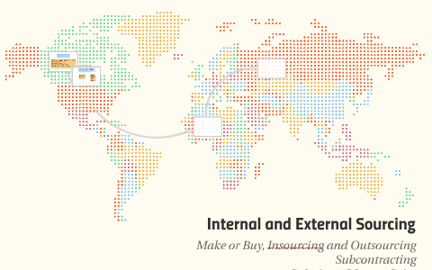 Internal and External Sourcing by nur athirah on Prezi