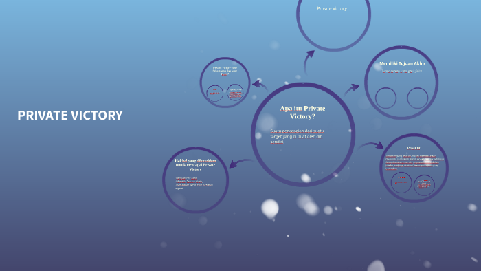 PRIVATE VICTORY by deny lauwis on Prezi