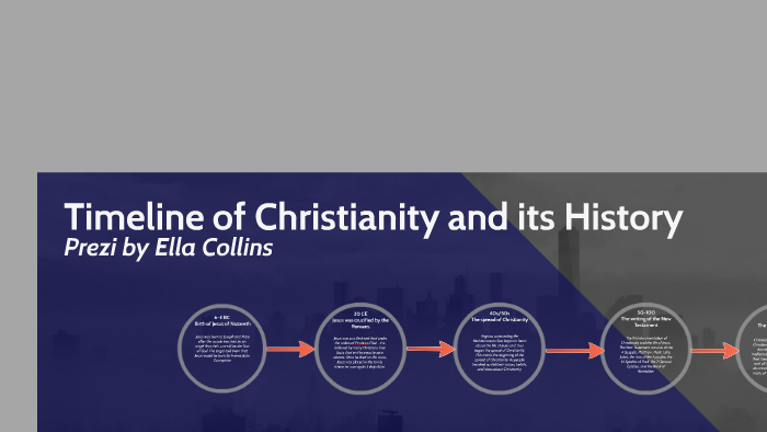 Timeline of Christianity and its History by Ella Collins on Prezi