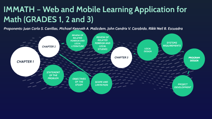 IMMATH by Wha Chi on Prezi