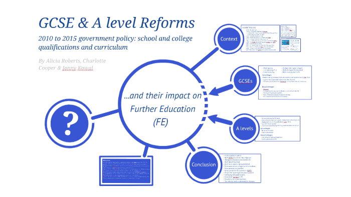 GCSE & A Level Reforms by Jonathan Kowal on Prezi