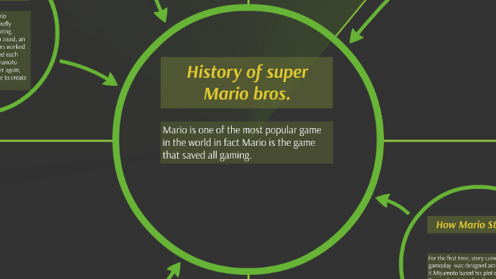 History of super Mario bros. by Waky Student on Prezi