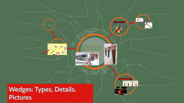 Wedges: Types, Details, Pictures by Elena Leshok on Prezi
