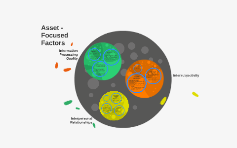 Asset - Focused Factors by Dan Shelton on Prezi