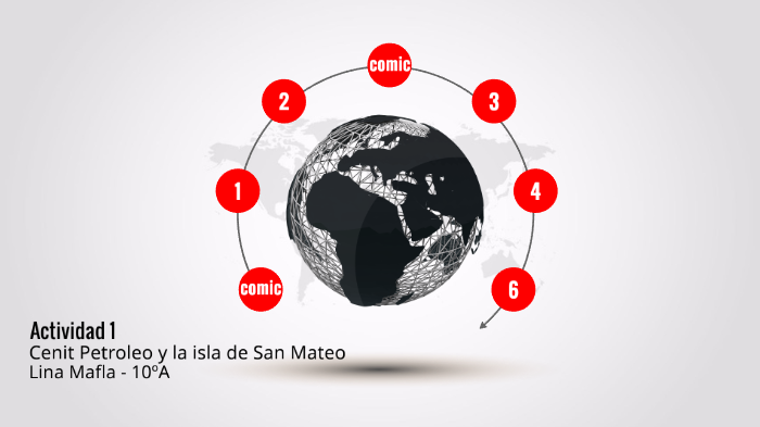Mapa mental Cenit petroleo by Lina Sofia Mafla Muñoz on Prezi