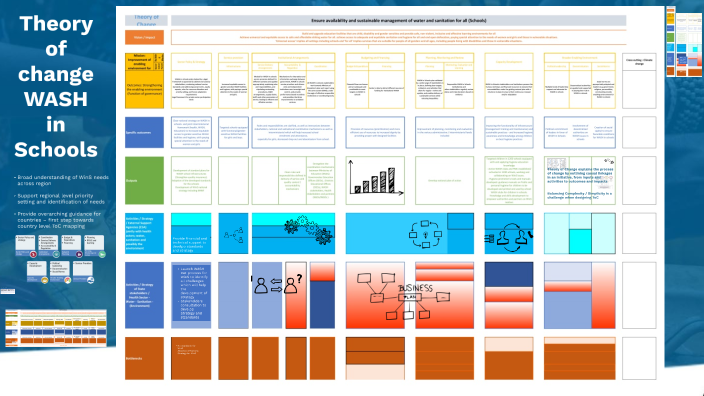 ToC WASH in Schools MENA by Tonio Fromstone on Prezi