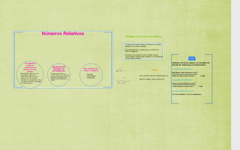 Numeros Relativos by Liseth Rojas on Prezi