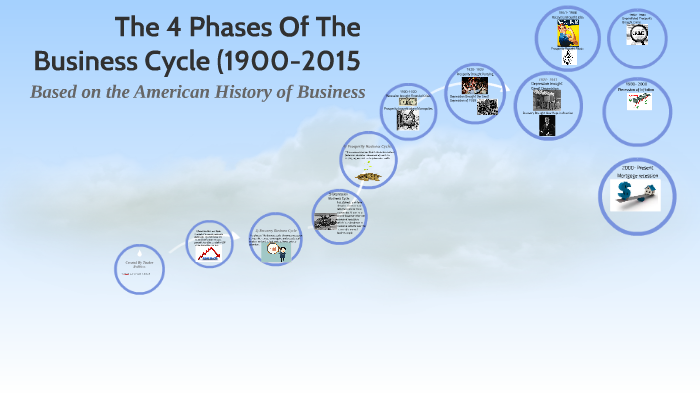 The 4 Phases Of The Business Cycle by Tucker Robbins on Prezi