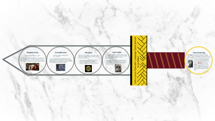 Figurative Language in "Julius Caesar by Asa Williams