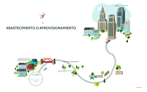 ABASTECIMIENTO O APROVISIONAMIENTO by Diego Linares on Prezi