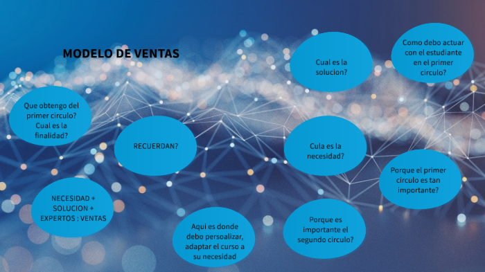 Modelo de Ventas by Pilar Torres on Prezi