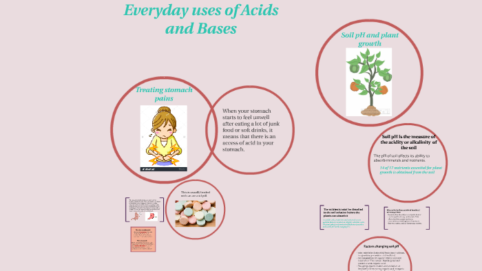 Everyday Uses of Acids and Bases by Alethea Lim on Prezi