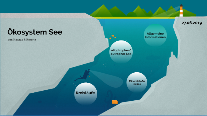 Ökologischer See / Biologie by roze tunc on Prezi