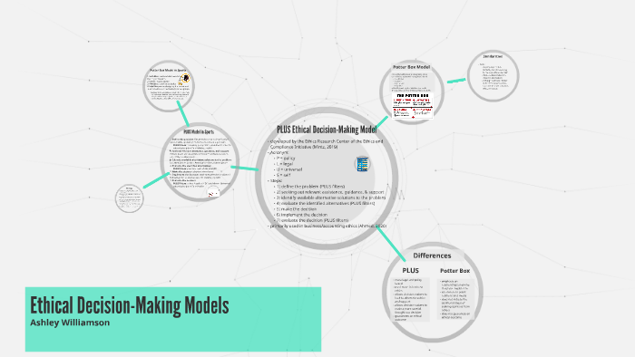 Ethical Decision-Making Models by Ashley Williamson on Prezi