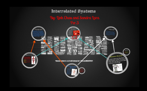 Interrelated System by Linh Chau on Prezi