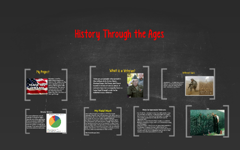 HISTORY THROUGH THE AGES by William Faubion on Prezi