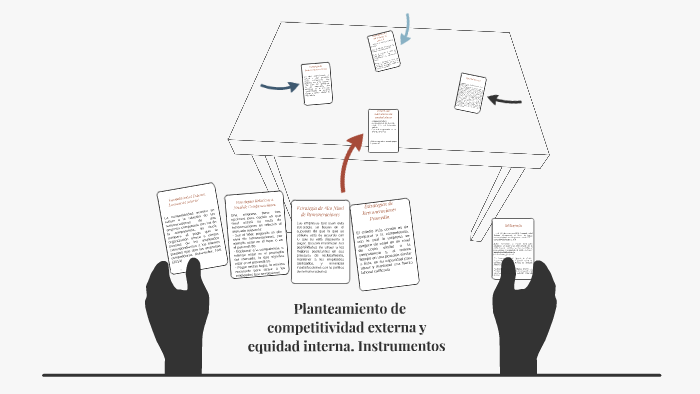 Planteamiento de competitividad externa y equidad interna. by karla ...