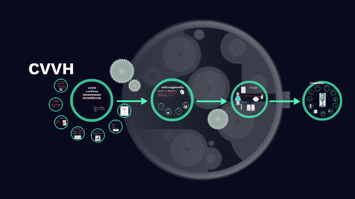 CVVH by Valerie Craeghs on Prezi