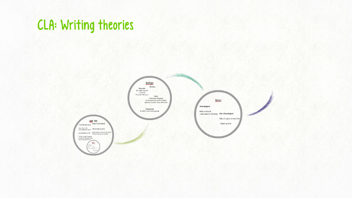 CLA: Writing theories by Harriet Williams on Prezi