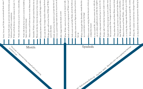 Plot Diagram for Raisin in the Sun by Mason Stragey on Prezi