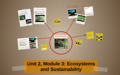 Unit 2, Module 3: Ecosystems and Sustainability by Emma Benton on Prezi