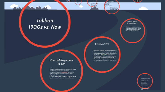 Taliban - 1990s vs. Now by Dahlia Edwards on Prezi
