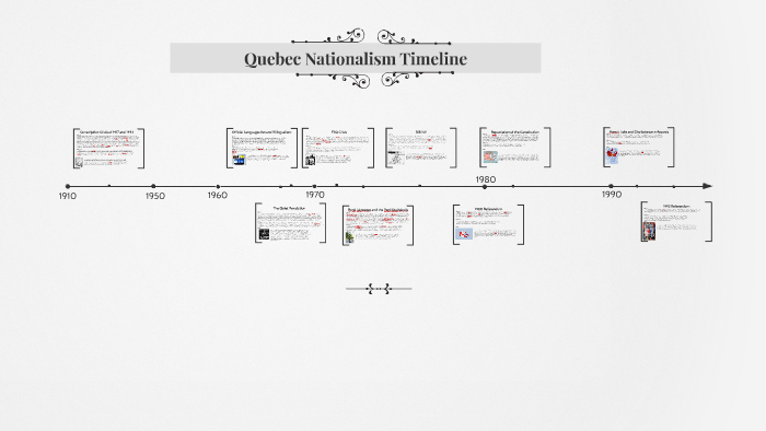Quebec Nationalism Timeline by Wajeeha B on Prezi
