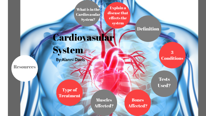 Cardiovasular System by Alanni Davis on Prezi