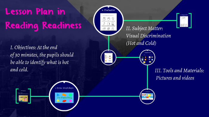 Lesson Plan in Reading Readiness by Melrichelle Mae Langi