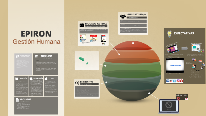 EPIRON - Gestión Humana by Edgar Vols on Prezi