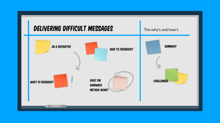 Delivering Difficult Messages by Pearl Marquez on Prezi