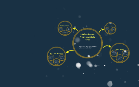 Modern Drama from Around the World by Tanvi Rao on Prezi