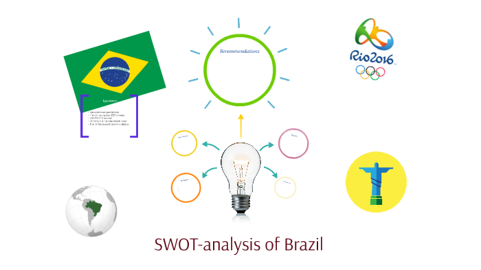 SWOT-analysis of Brazil by Alex T on Prezi
