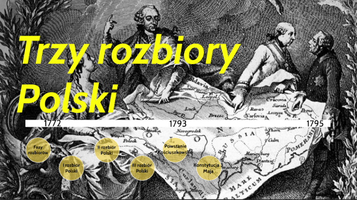 Trzy rozbiory Polski by Kamila Sitarczuk on Prezi