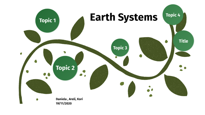Earth System Concept Map by Daniela Leguizamo on Prezi