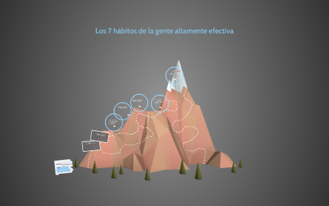 “Sea proactivo” - Principios de la visión personal. by luis camarillo ...