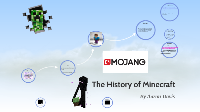The History of Minecraft by Abi Davis on Prezi
