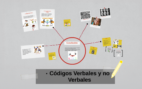 Códigos Verbales y no Verbales by gaby cruz on Prezi