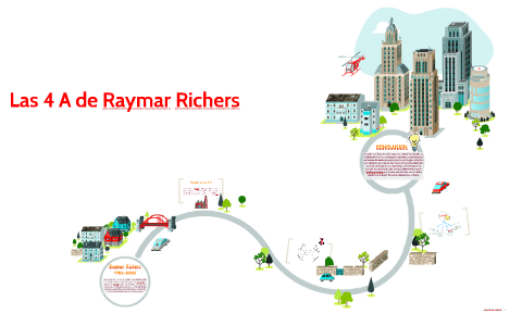 Las 4 A de Raymar Richers by Anaid Saldivar on Prezi
