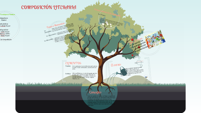 composición literaria by Cesia Reyes on Prezi