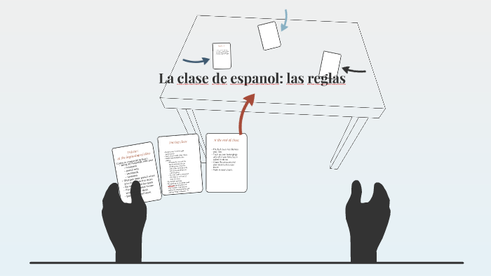 La clase de espanol: las reglas by Wendi South on Prezi
