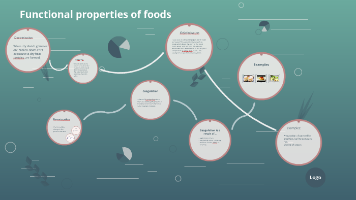 Functional properties of foods by Yvette Long on Prezi