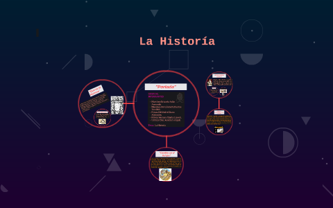 La Historia by Jennifer Urrutia on Prezi