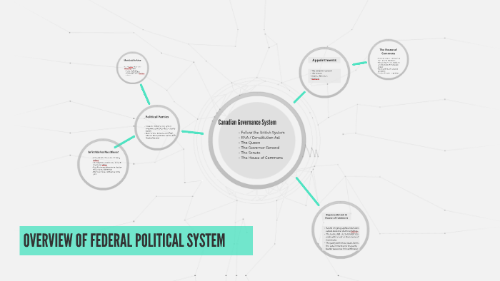 OVERVIEW OF FEDERAL POLITICAL SYSTEM by Walter Manitowabi on Prezi