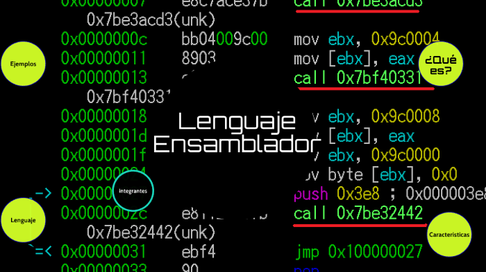 LENGUAJE ENSAMBLADOR by fernanda montillo on Prezi