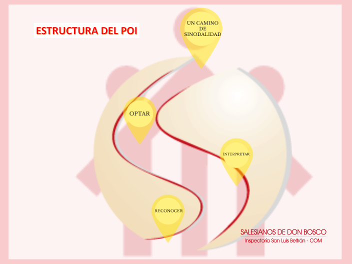 ESTRUCTURA DEL POI by Jorge Castillo on Prezi