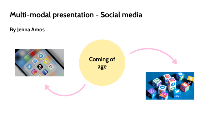 Multimodal presentation - social media by Jenna Amos on Prezi